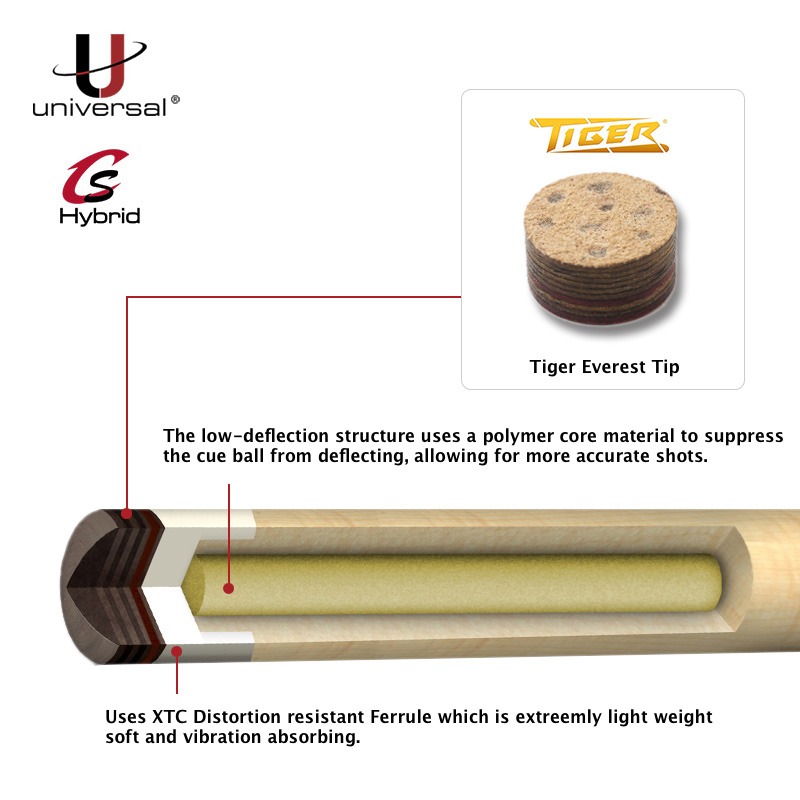 Universal CS Hybrid Shaft - Uniloc Quick Release Joint | Thailand Pool ...